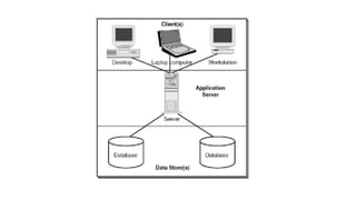 Unit 2 - Chapter 7 (Database Security).pptx
