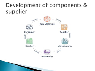 unit 2 - collaborative product design.pptx