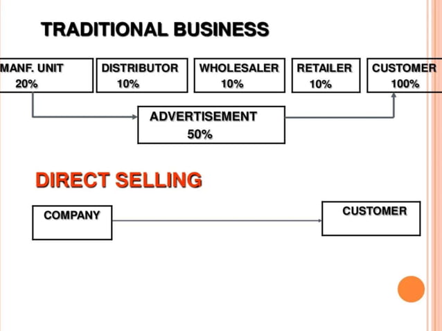 unit 2 - collaborative product design.pptx