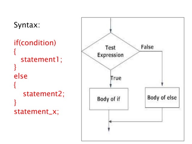 unit 2-Control Structures.pptx