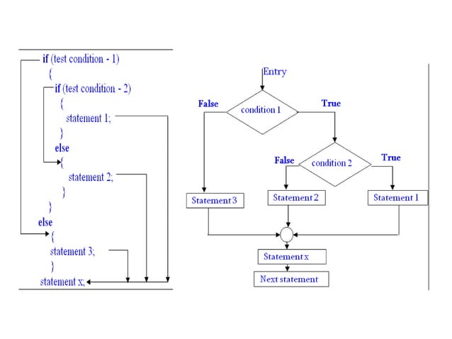 unit 2-Control Structures.pptx