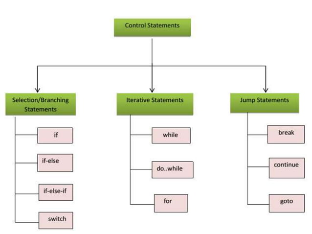 unit 2-Control Structures.pptx unit 2-Control Structures.pptx