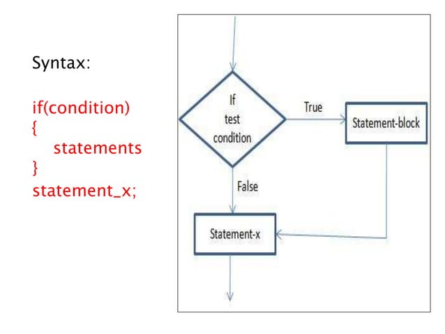 unit 2-Control Structures.pptx