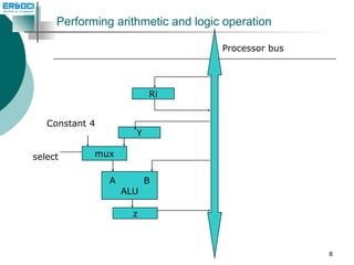 Unit2 control unit | PPT | Computing | Technology & Computing