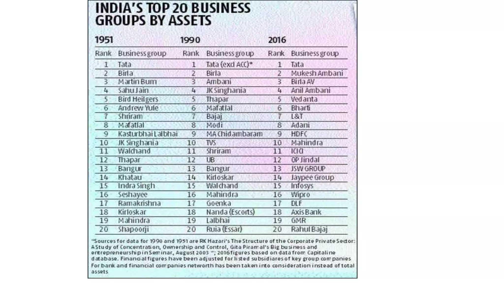 BUSINESS GROUPS IN INDIA | PPTX