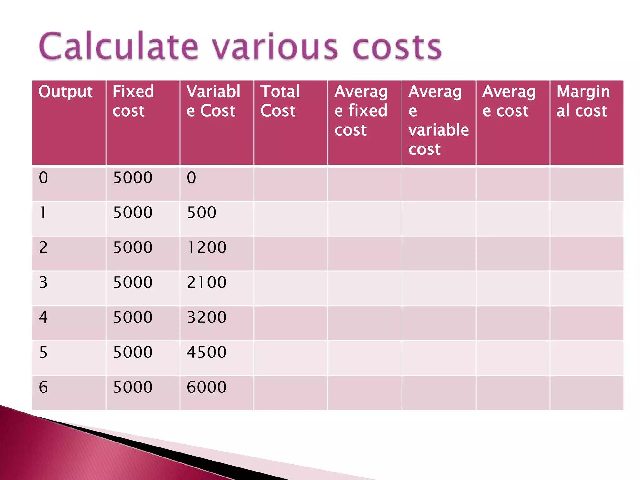 Unit 2 cost | PPT