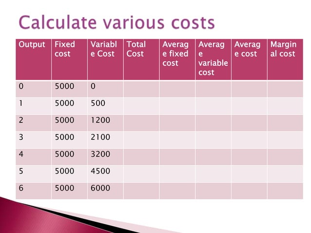 Unit 2 cost | PPT
