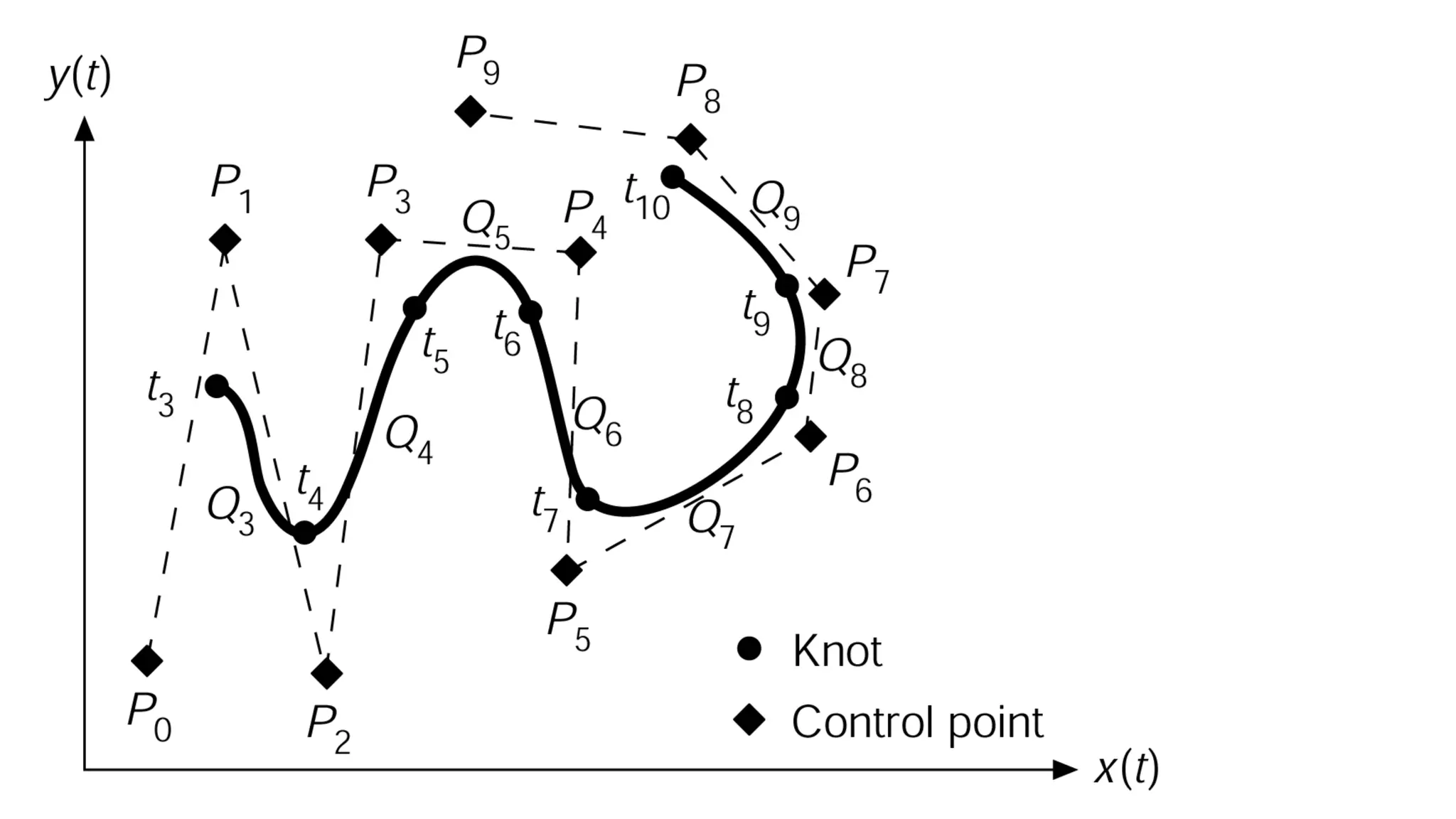 Unit 2 curves & surfaces | PPTX