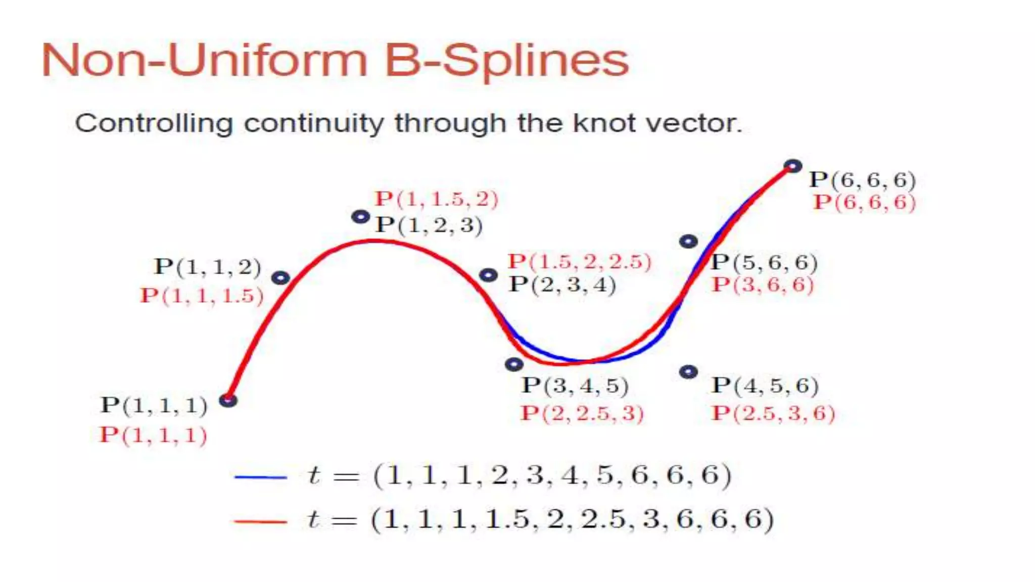 Unit 2 curves & surfaces | PPTX