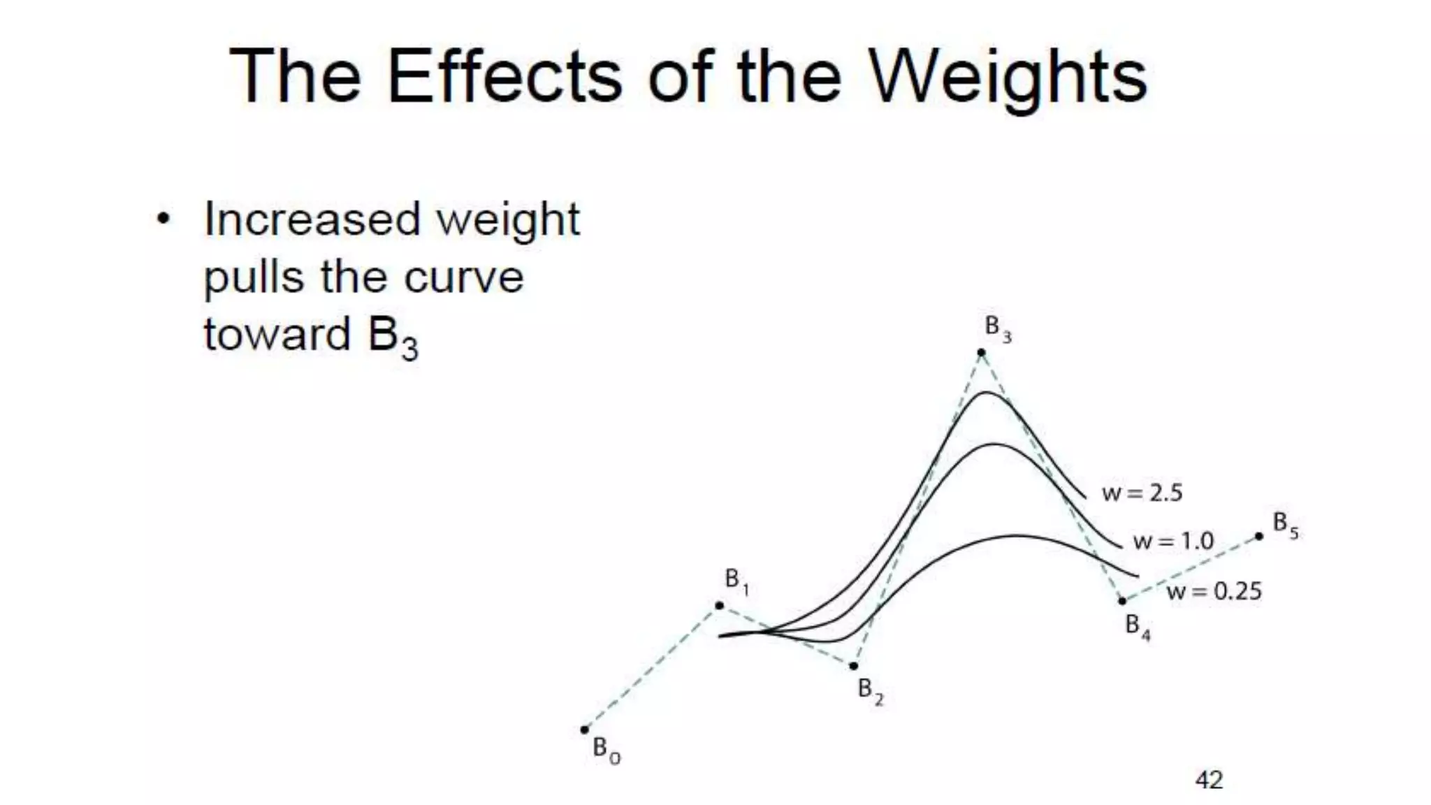 Unit 2 curves & surfaces | PPTX