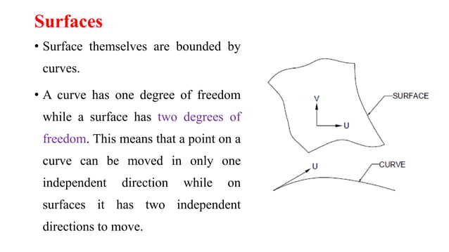 Unit 2 curves & surfaces | PPTX | Geography | Science