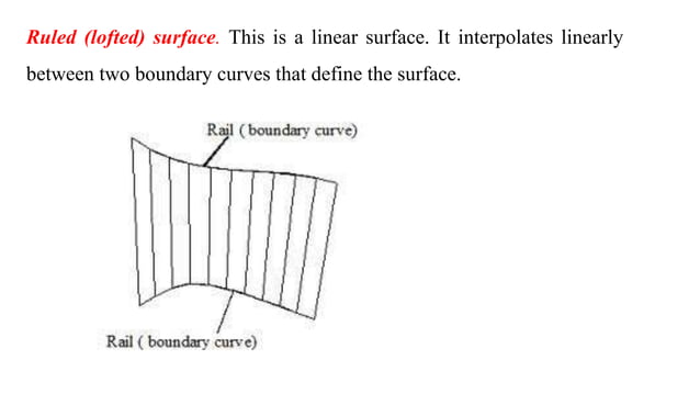 Unit 2 curves & surfaces | PPTX | Geography | Science