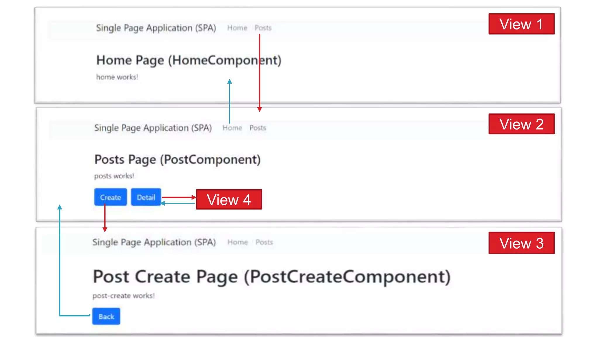 Unit 2 - Data Binding.pptx
