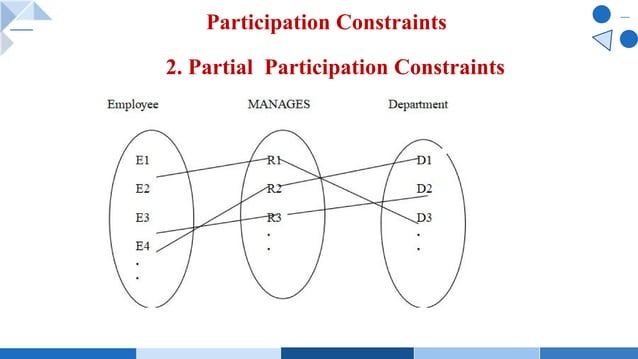 Unit 2-Data Modeling.pdf | Databases | Computer Software and Applications
