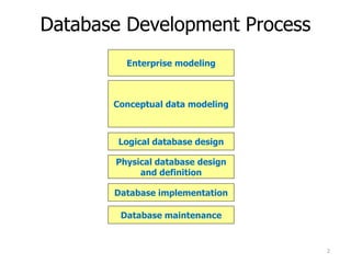 Unit 2- Data Warehouse Logical Design.pptx