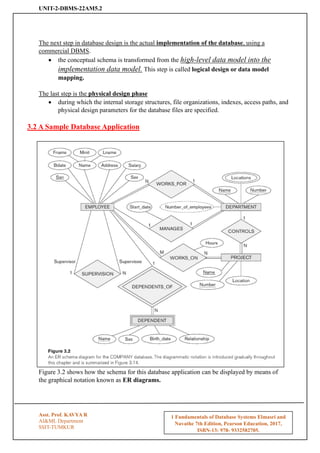 DBMS NOTES BY KAVYA R-UNIT2-2025-SIT.pdf