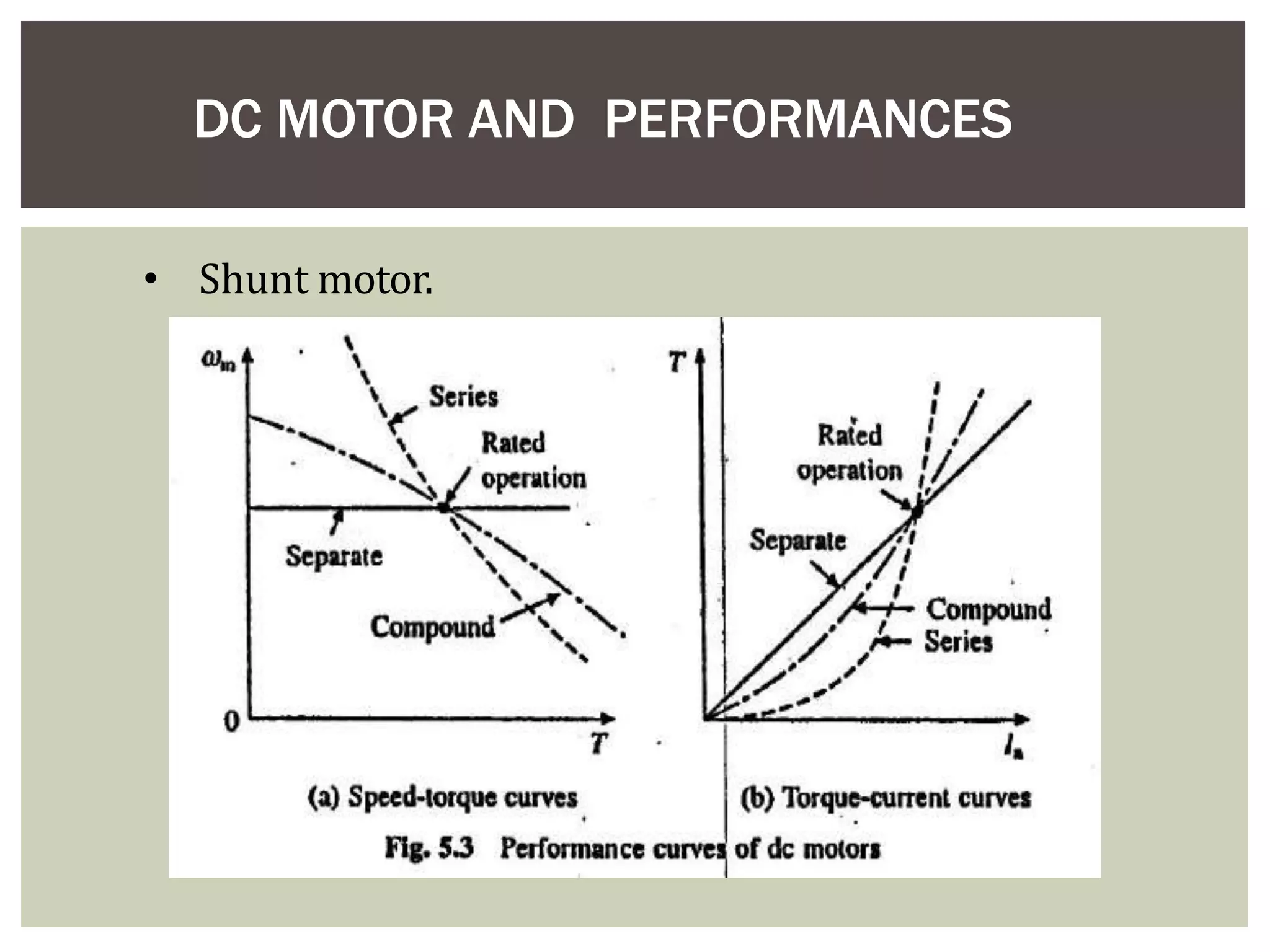 Unit 2 - DC-Motor-Drives-pptx.pptx