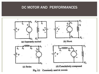 Unit 2 - DC-Motor-Drives-pptx.pptx