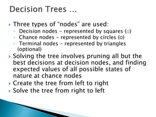 CTDM: 7Th semester : Unit 2 decision theory | PPTX | Business ...