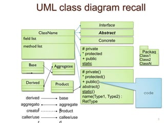 Unit 2-Design Patterns.ppt