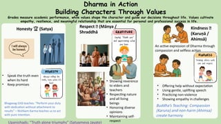 Poster Based Ethical Reflection - Dharma and Values Poster.pptx