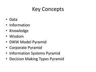 Unit 2- DIKW Model.pptx
