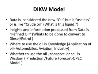 Unit 2- DIKW Model.pptx