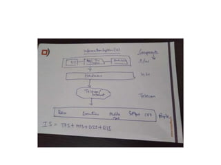 Unit 2- DIKW Model.pptx