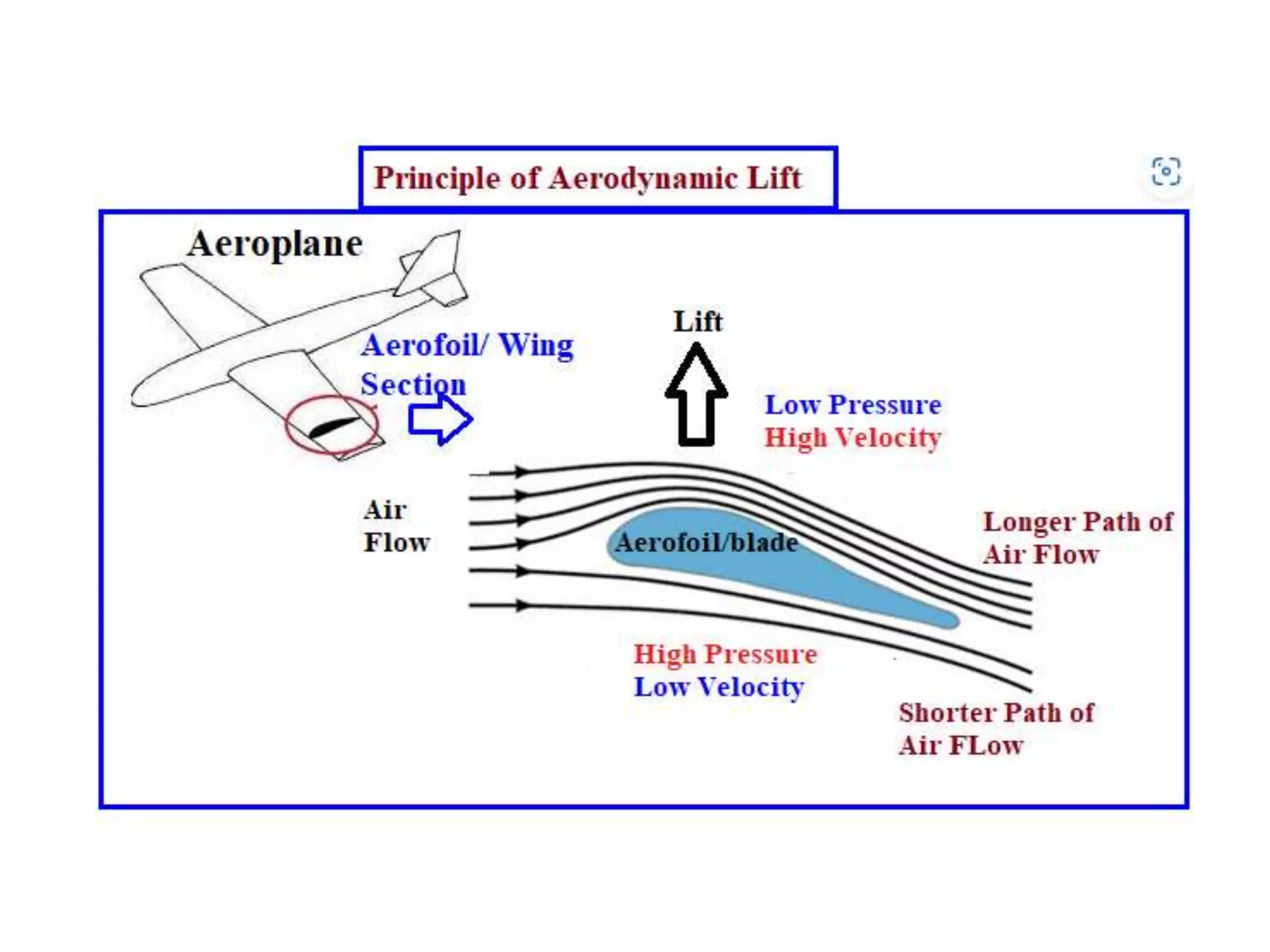 UNIT 2- Drone Stability and Control.ppt
