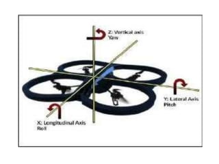 UNIT 2- Drone Stability and Control.ppt