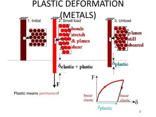 UNIT 2- Drone Stability and Control.ppt