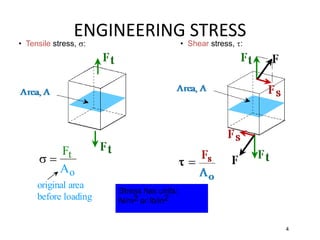 UNIT 2- Drone Stability and Control.ppt