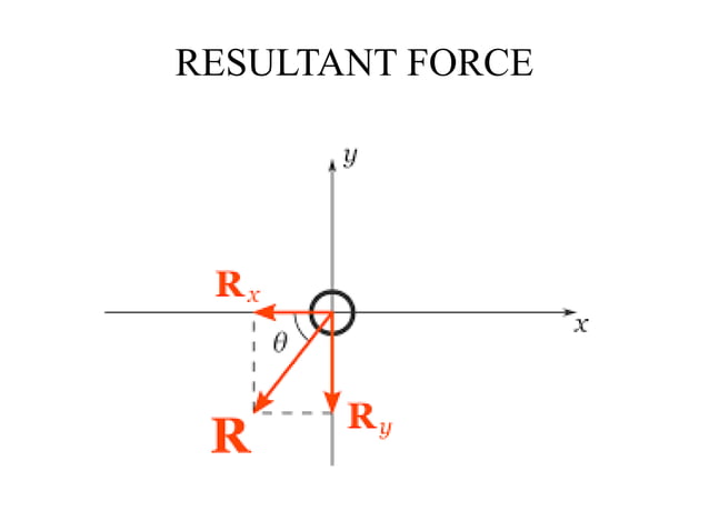 UNIT 2- Drone Stability and Control.ppt | Physics | Science