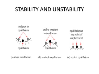UNIT 2- Drone Stability and Control.ppt