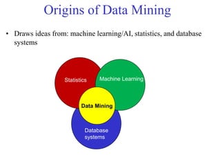 UNIT 2: Part 1: Data Warehousing and Data Mining | PPT