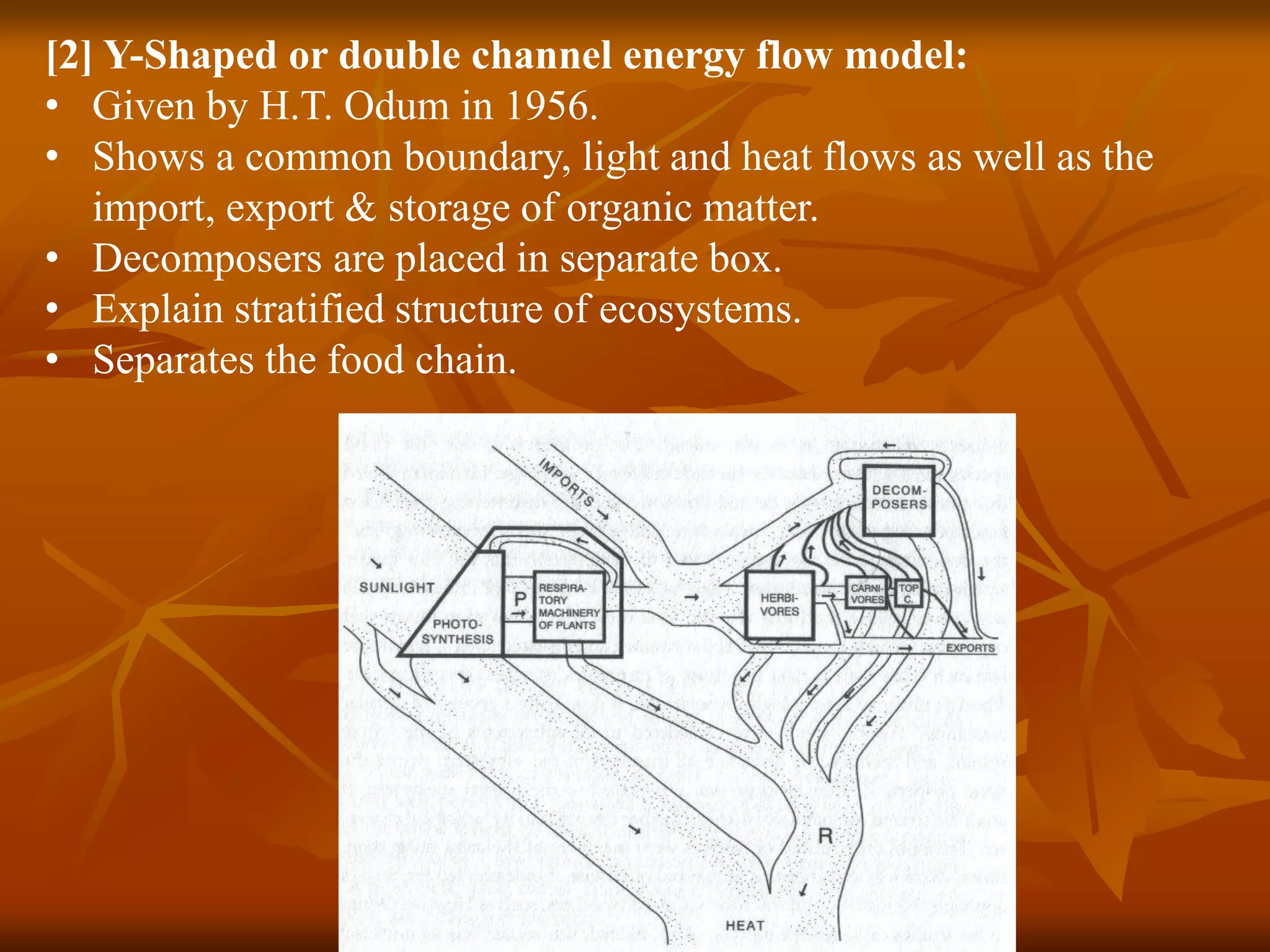 Unit 2 ecosystem | PDF