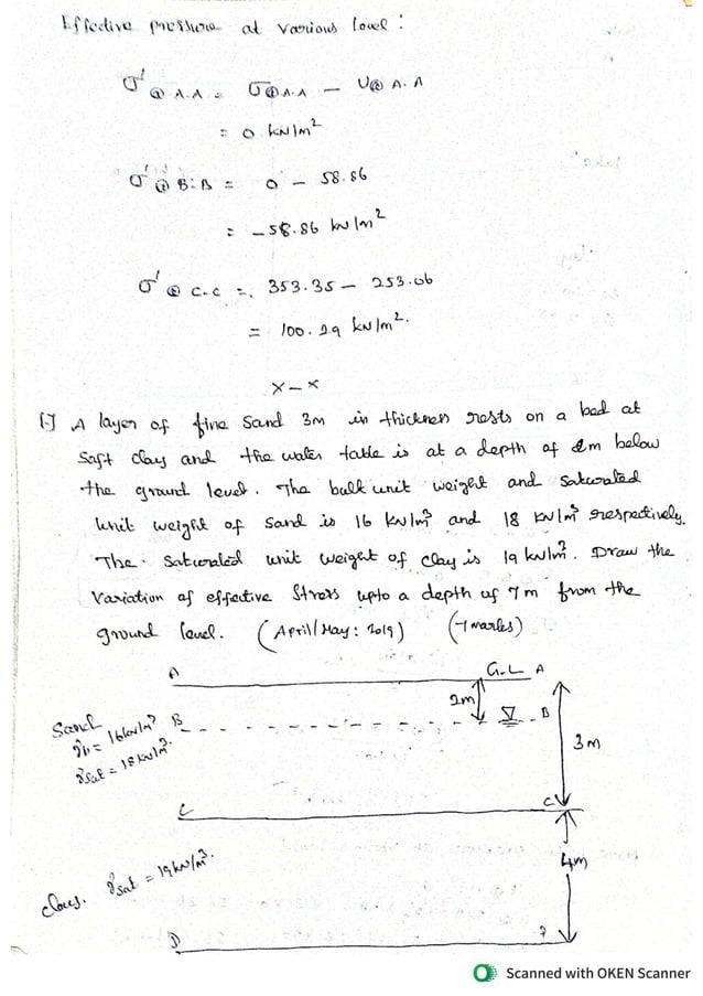 Unit 2- Effective stress & Permeability.pdf