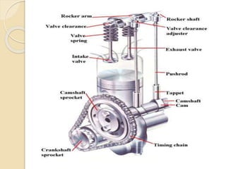 FARM TRACTORS UNIT 2 | PPT