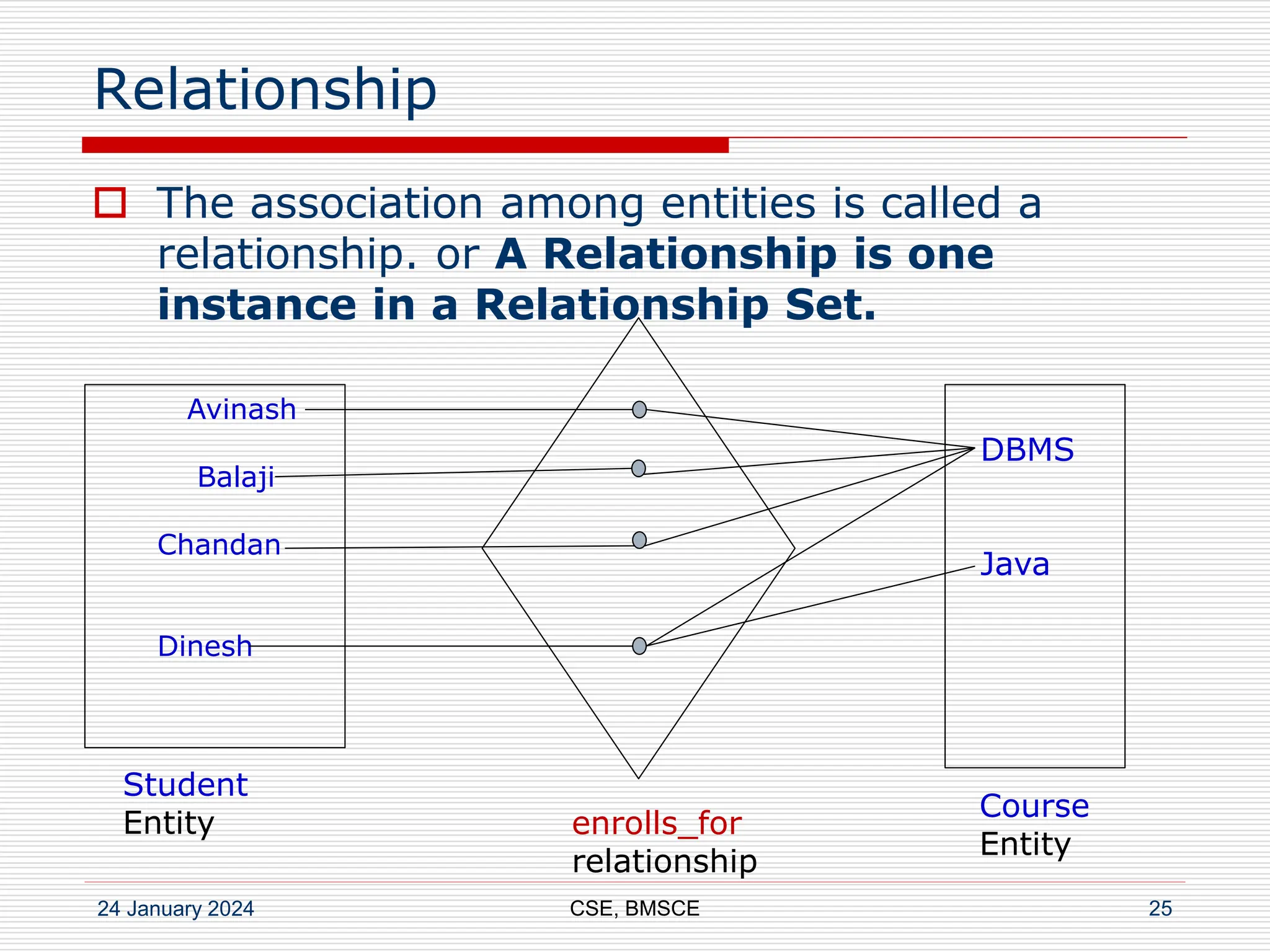 Unit2-ER-Diagram-28-jfjkfkjddghjdghjg11-2022-11am.pptx