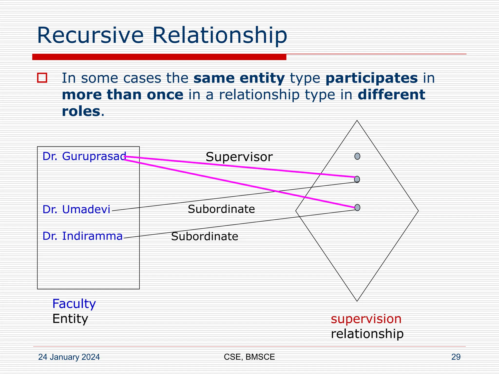 Unit2-ER-Diagram-28-jfjkfkjddghjdghjg11-2022-11am.pptx