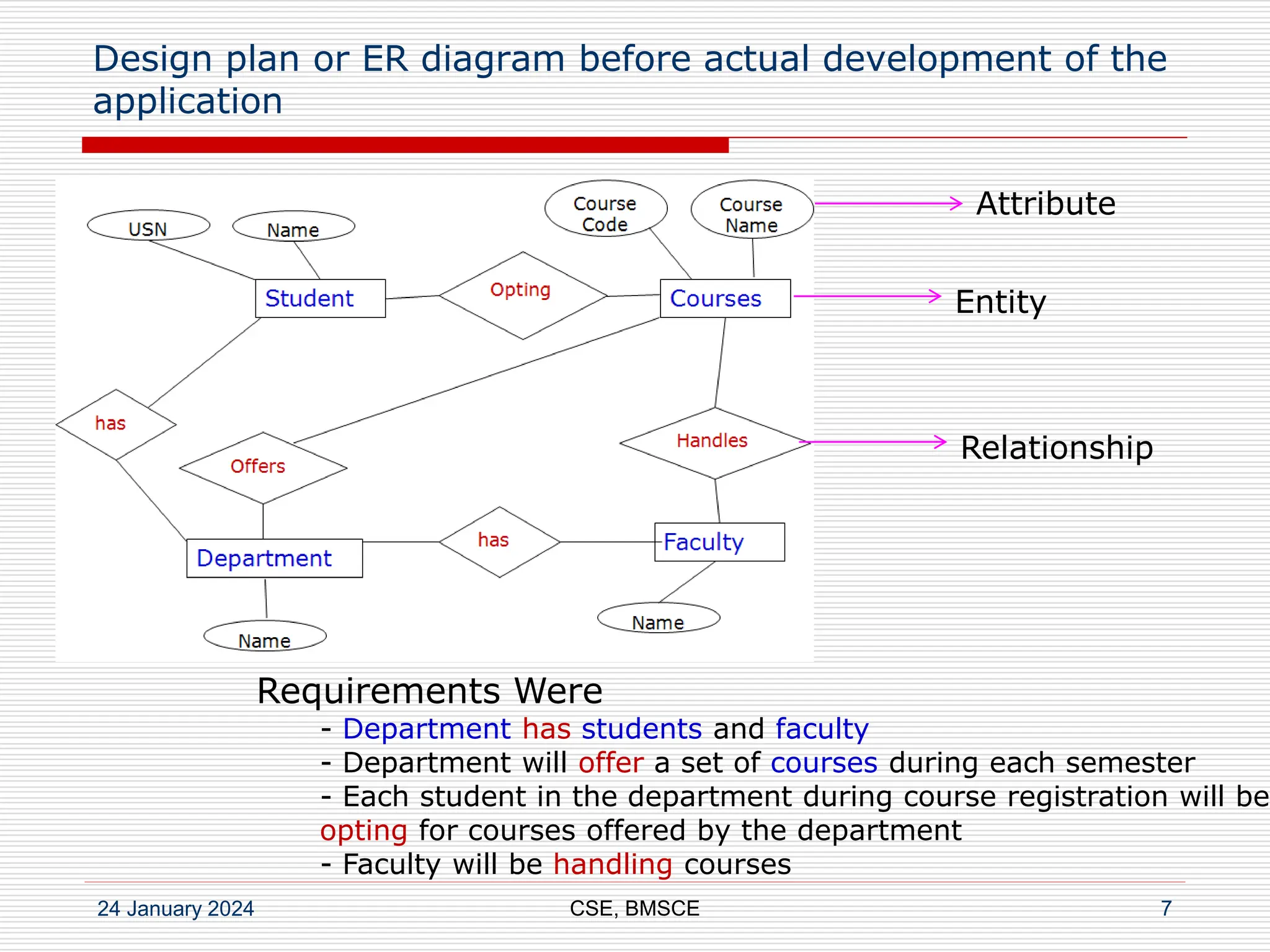 Unit2-ER-Diagram-28-jfjkfkjddghjdghjg11-2022-11am.pptx