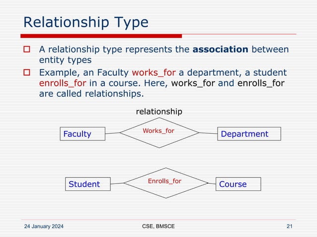 Unit2-ER-Diagram-28-jfjkfkjddghjdghjg11-2022-11am.pptx