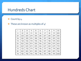 Unit 2 exploring multiples | PPTX