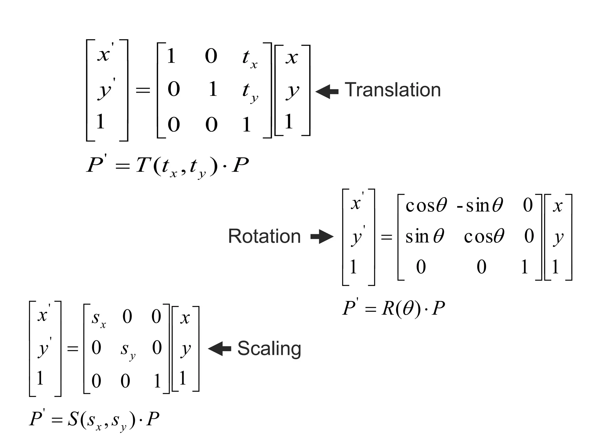 Computer Graphics Unit 2 | PPTX