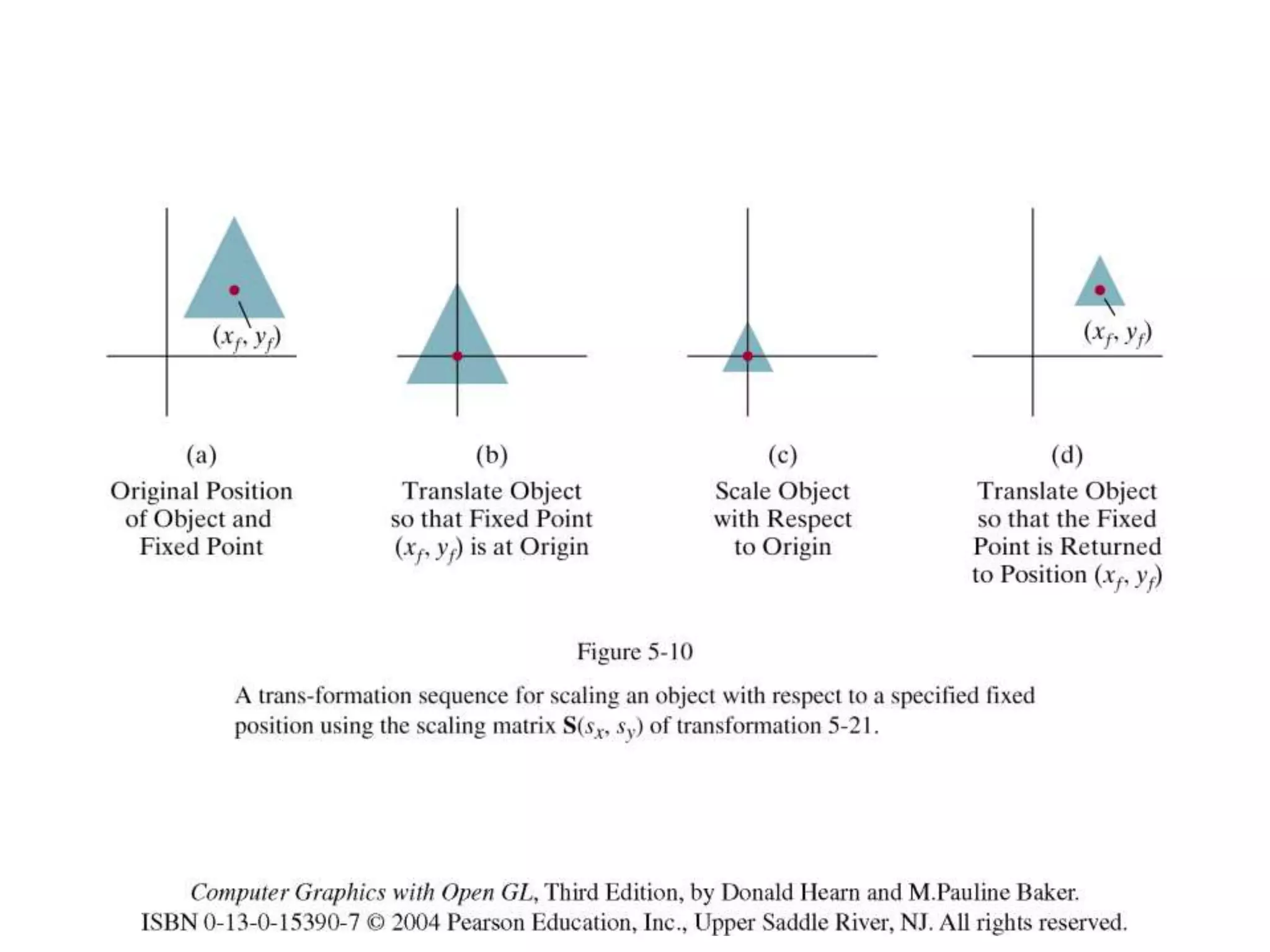 Computer Graphics Unit 2 | PPTX