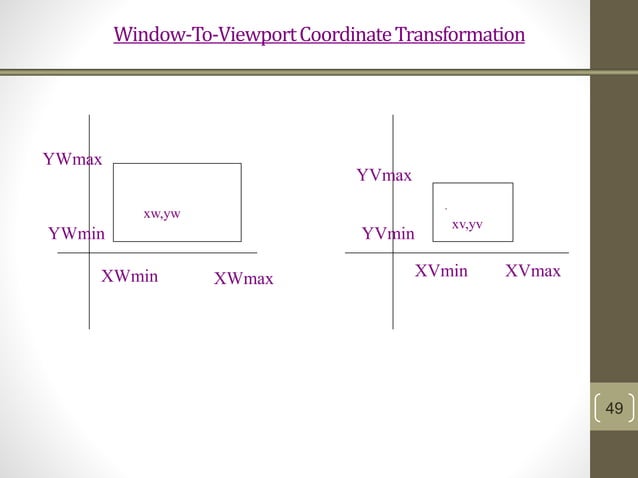 Computer Graphics Unit 2 | PPTX