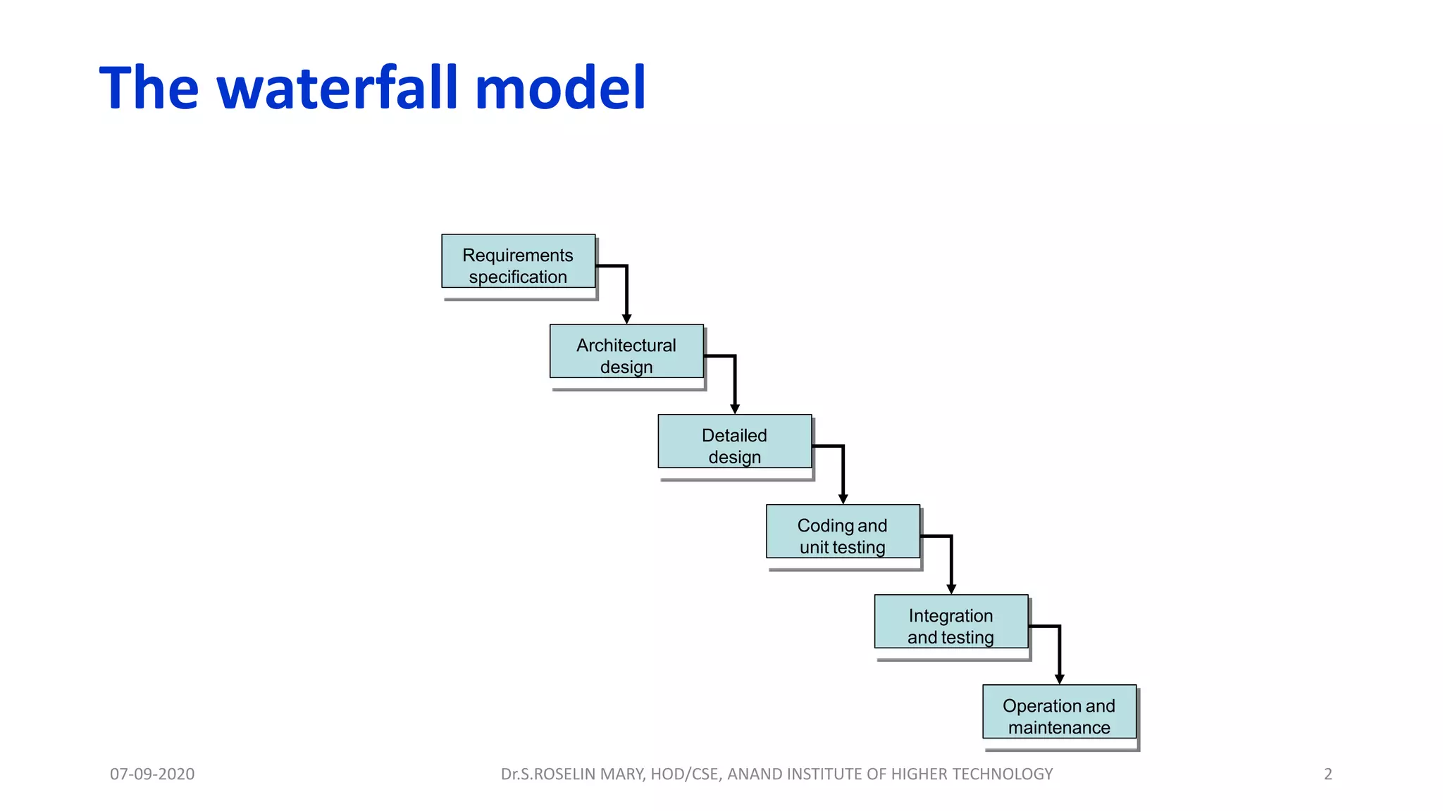 Unit 2 hci in software process | PPT
