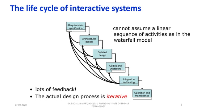 Unit 2 hci in software process | PPT