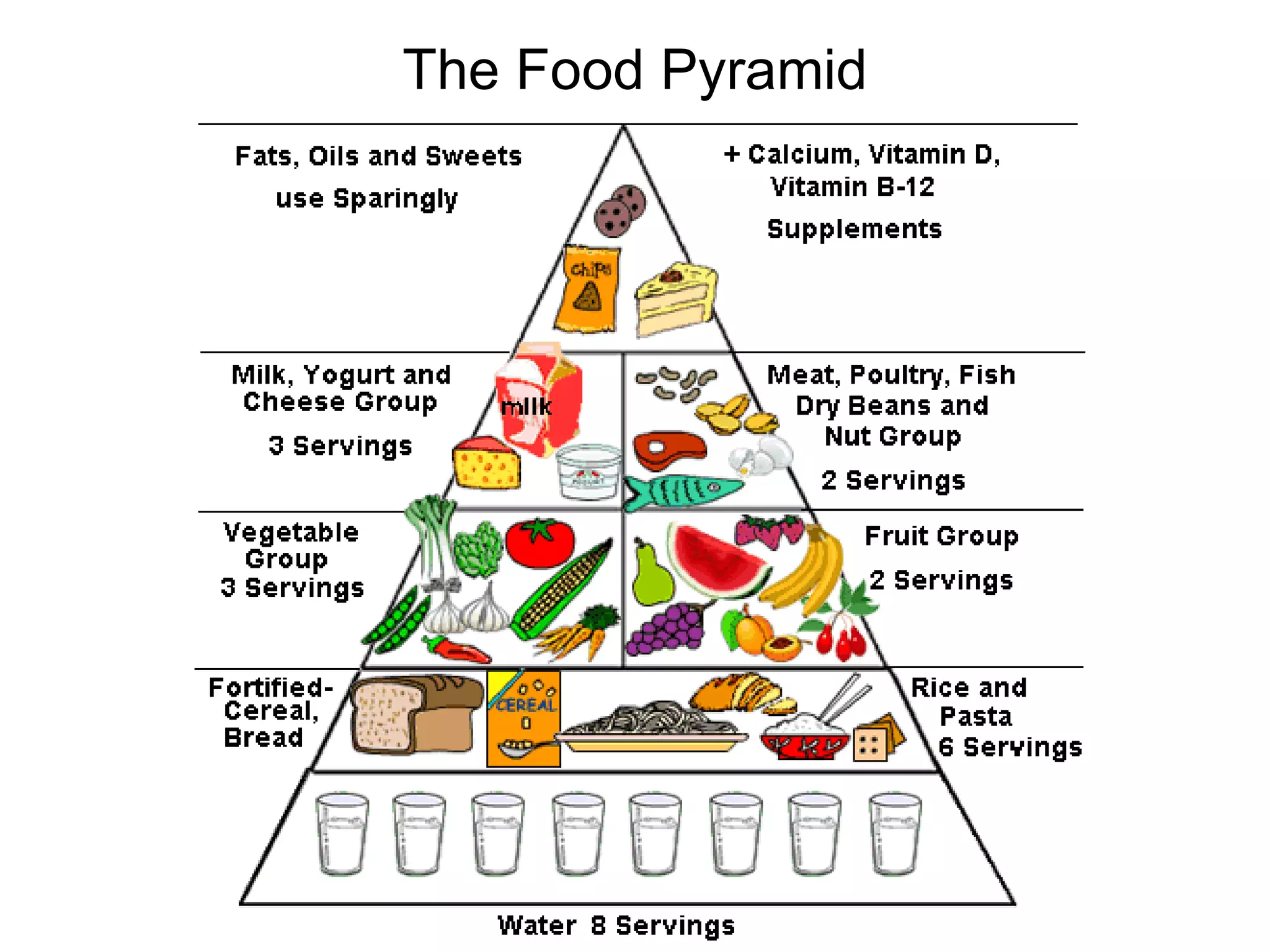 Healthy eating habits | PPT