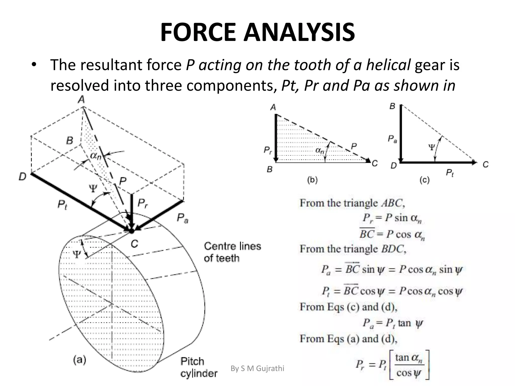 Unit 2 - Helical gear & Bevel gears.pptx